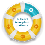 CYTOGAM - CYTOGAM helps provide additional CMV protection for high-risk ...