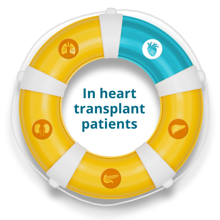 CYTOGAM - CYTOGAM helps provide additional CMV protection for high-risk ...